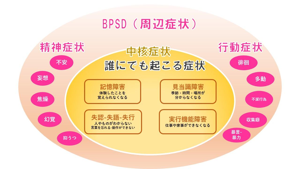認知症の症状（BPSD）について｜阪神介護求人センター